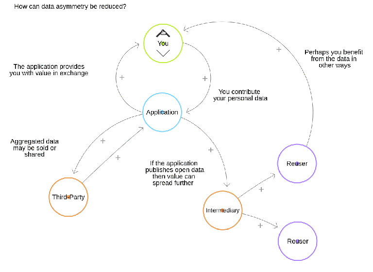 What is data asymmetry? – Lost Boy