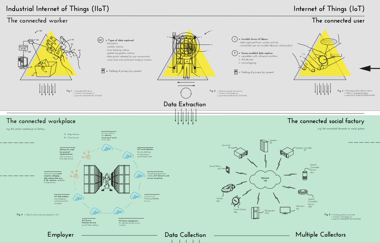 Examples of data ecosystem mapping – Lost Boy