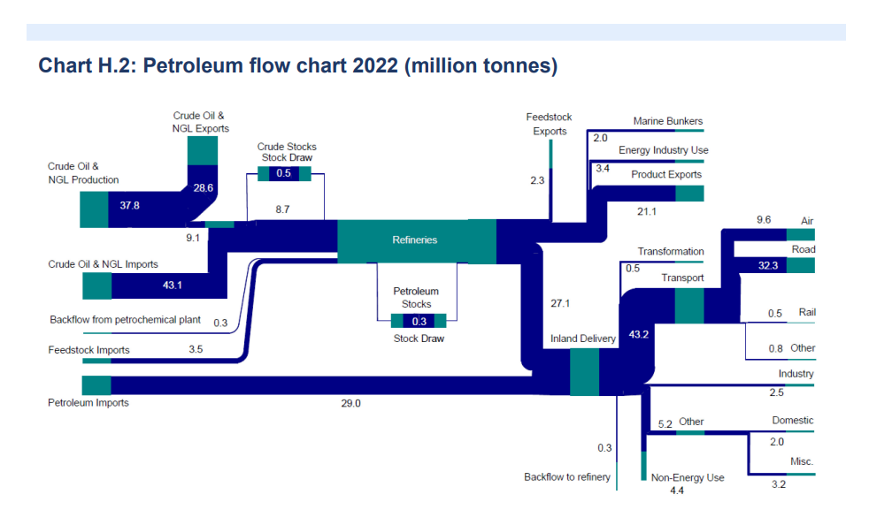 UK Energy Flows 2022 – Lost Boy
